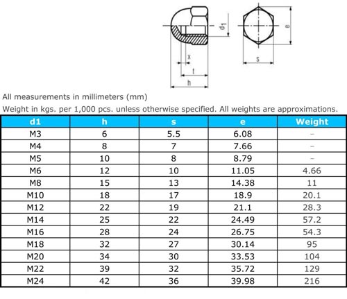 مهره سر بسته | قیمت و خرید | یگانه استیل